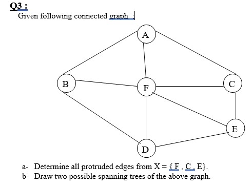 Solved Q3 ﻿: Given following connected graph : a- ﻿Determine | Chegg.com