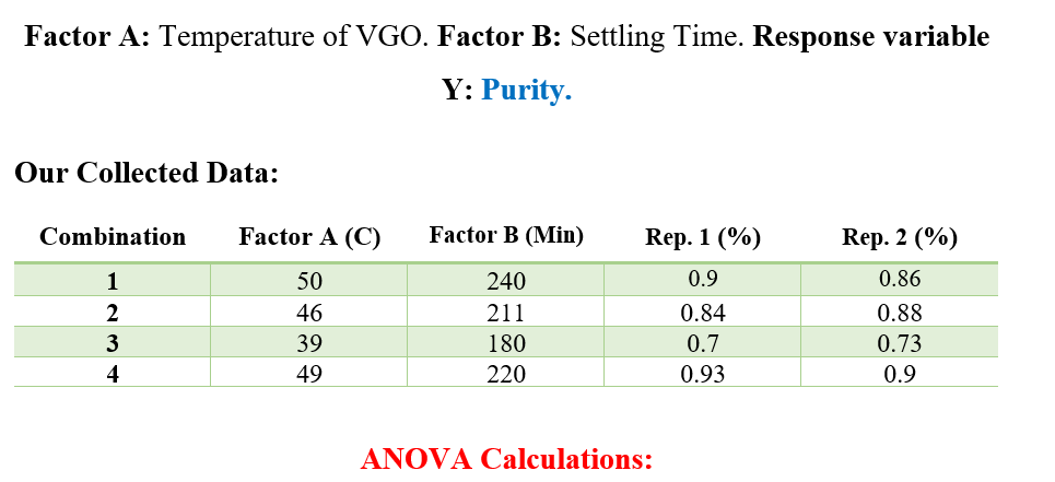 Solved In my experiment, I investigated the relationship | Chegg.com