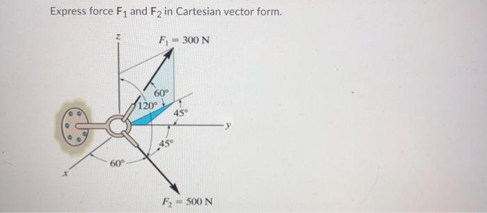 Solved Express force Fy and F2 in Cartesian vector form. F = | Chegg.com
