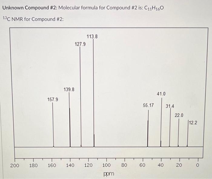 Solved Unknown Compound \#2: Molecular formula for Compound | Chegg.com