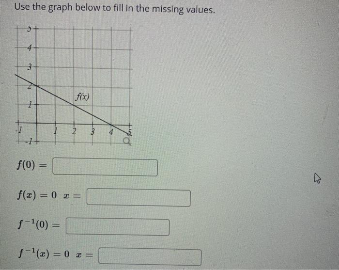 Solved Use the graph below to fill in the missing values. 5+ | Chegg.com
