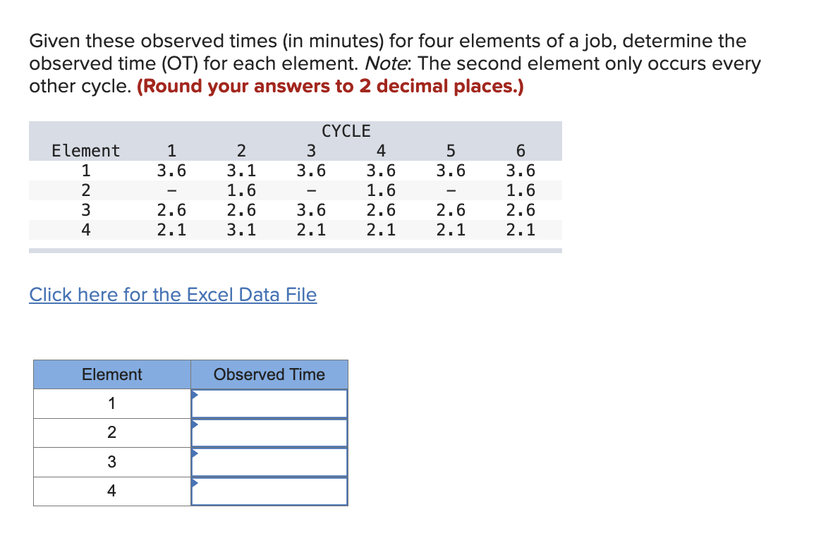 Solved Given these observed times (in minutes) ﻿for four | Chegg.com