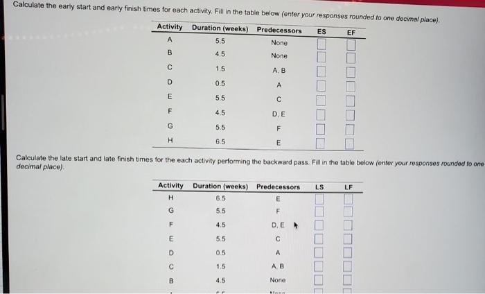 Calculate the early start and early finish times for | Chegg.com