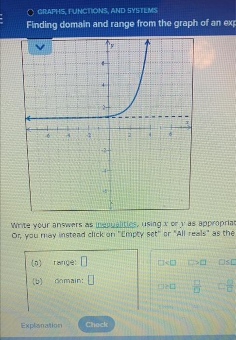 Solved Finding domain and range from the graph of an exp | Chegg.com