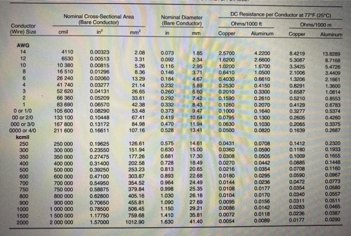 Solved 19-17. Determine the maximum distance two conductors | Chegg.com