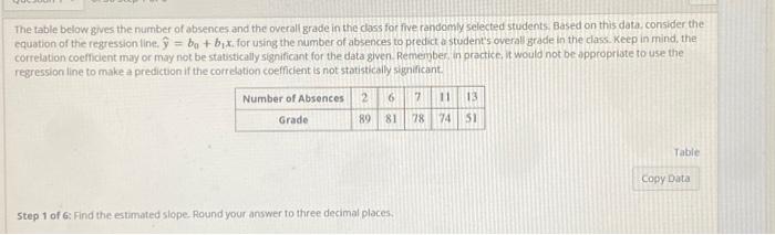 The table below gives the number of absences and the | Chegg.com