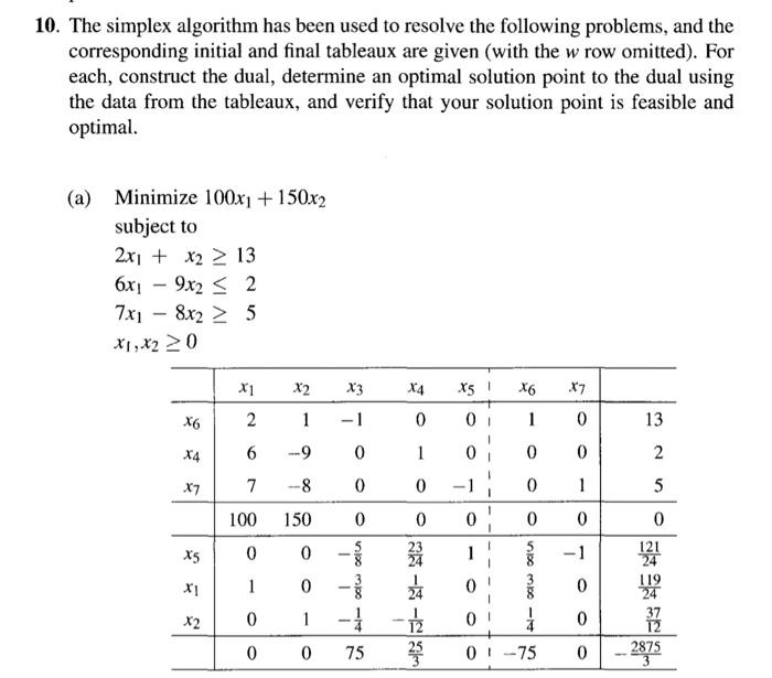 Solved 10. The simplex algorithm has been used to resolve | Chegg.com
