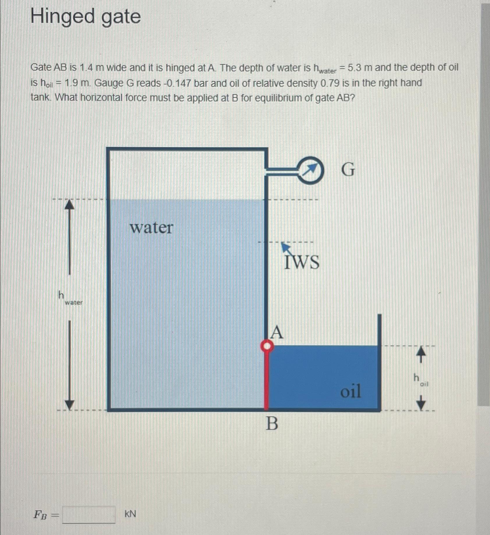 Solved Hinged gateGate AB ﻿is 1.4m ﻿wide and it is hinged at | Chegg.com