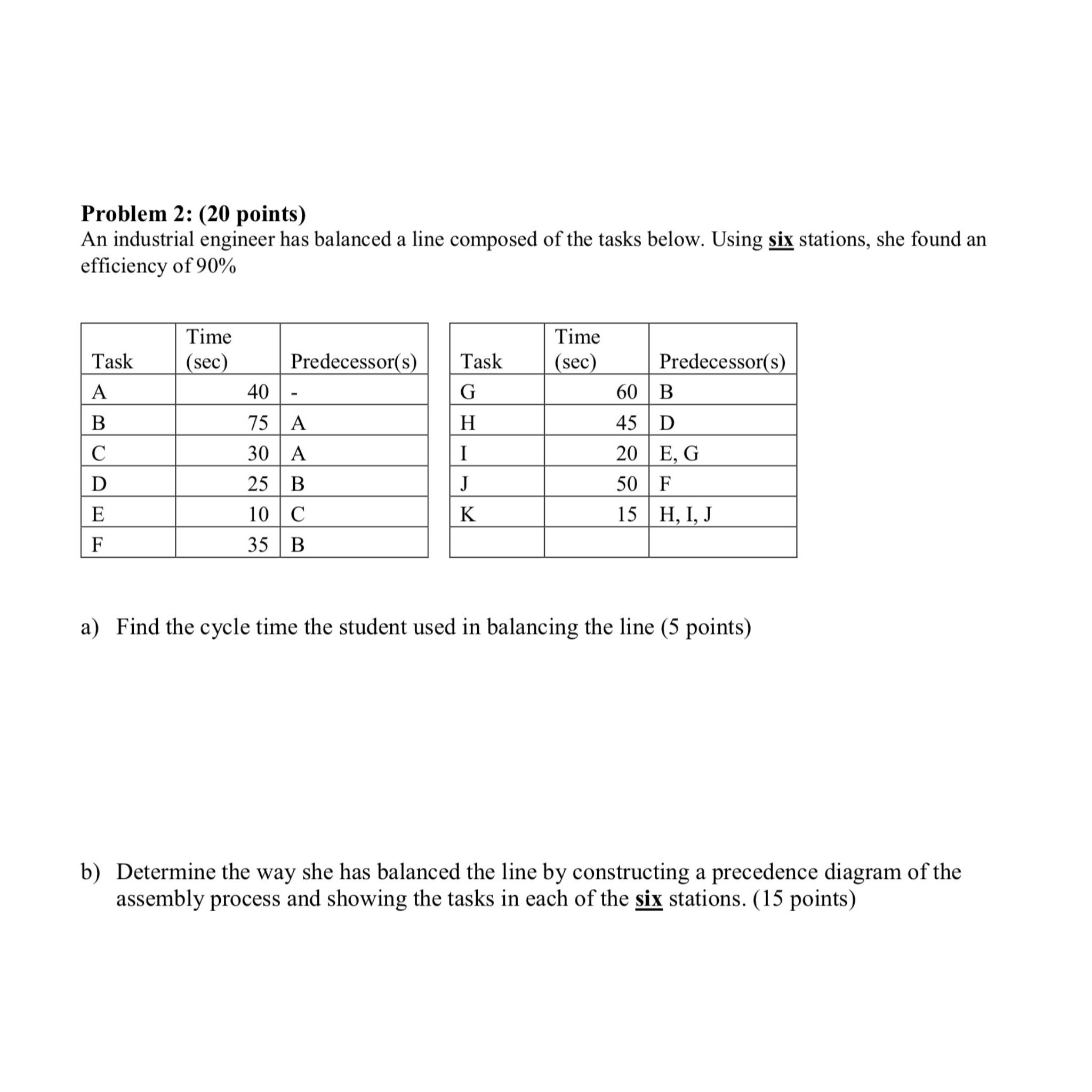 Problem 2: (20 ﻿points)An industrial engineer has | Chegg.com