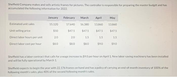 Solved Sheffield Company makes and sells artistic frames for | Chegg.com