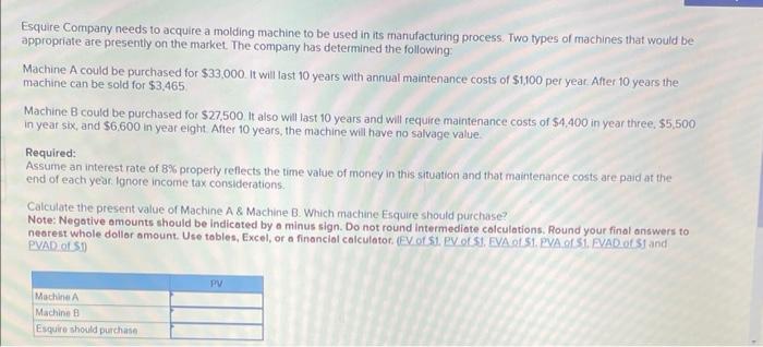 Solved Esquire Company needs to acquire a molding machine to | Chegg.com