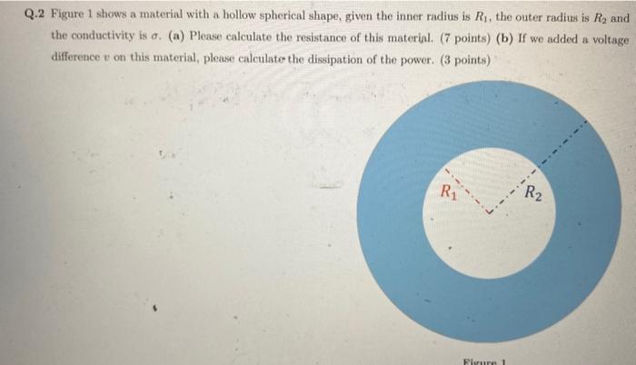 [Solved]: Q.2 Figure 1 shows a material with a hollow spher