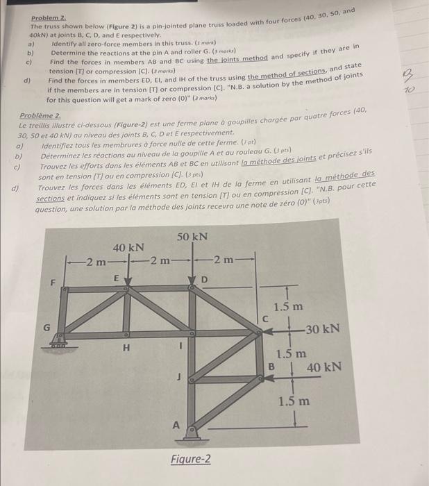 Solved Problem 2. The truss shown below (Figure 2) is a | Chegg.com