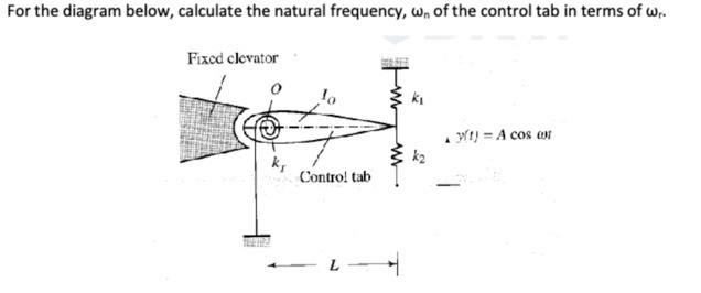 Solved For the diagram below, calculate the natural | Chegg.com
