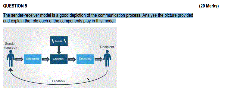 Solved The sender-receiver model is a good depiction of the | Chegg.com