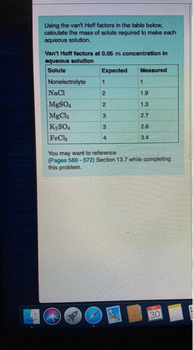 Solved Using the vant Hoff factors in the table below, | Chegg.com