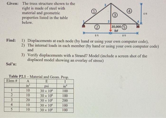 Solved Given: The truss structure shown to the right is made | Chegg.com