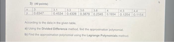Solved 3) (40 points) According to the data in the given | Chegg.com