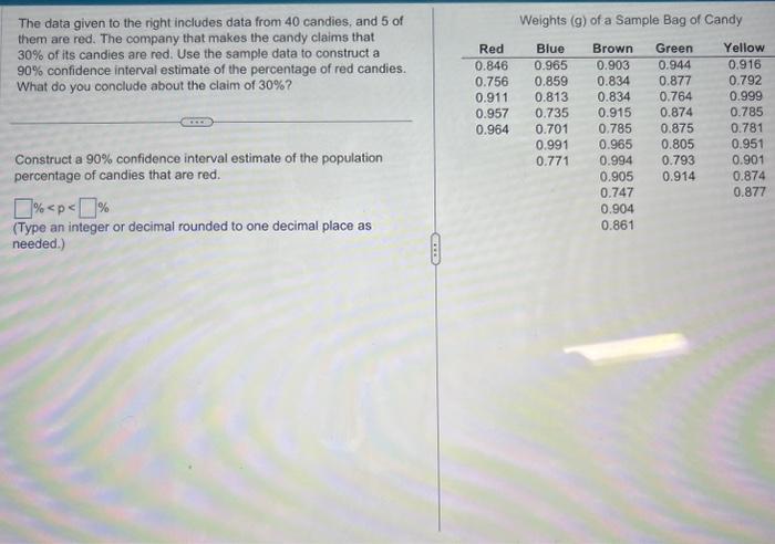 Solved The data given to the right includes data from 40 | Chegg.com