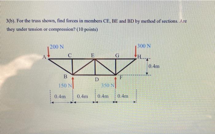 Solved 3(a). For the truss shown, find forces in members FH, | Chegg.com