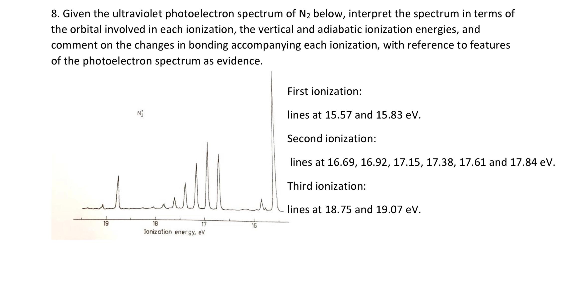 Solved Given the ultraviolet photoelectron spectrum of N2 | Chegg.com