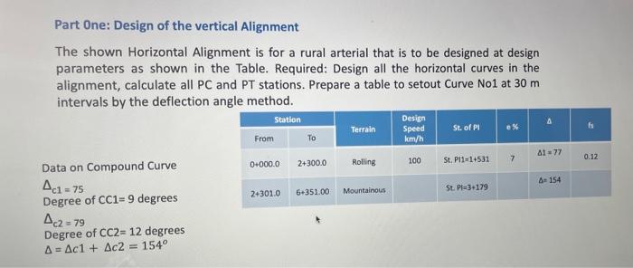 Solved Part One: Design of the vertical Alignment The shown | Chegg.com