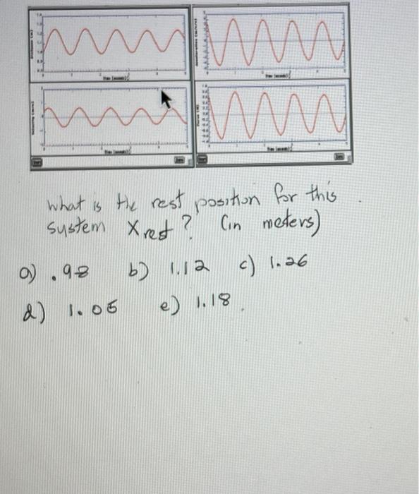 Solved Working with SHM Graphs These are plot generated from | Chegg.com