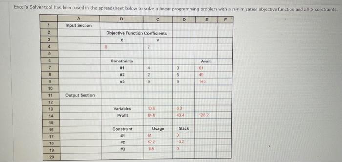 Solved Excel's Solver tool has been used in the spreadsheet | Chegg.com