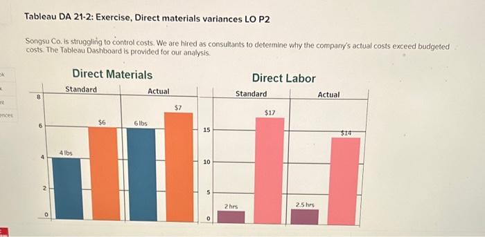 Solved Tableau DA 21-2: Exercise, Direct materials variances | Chegg.com Solved Tableau DA 21-2: Exercise, Direct materials variances | Chegg.com