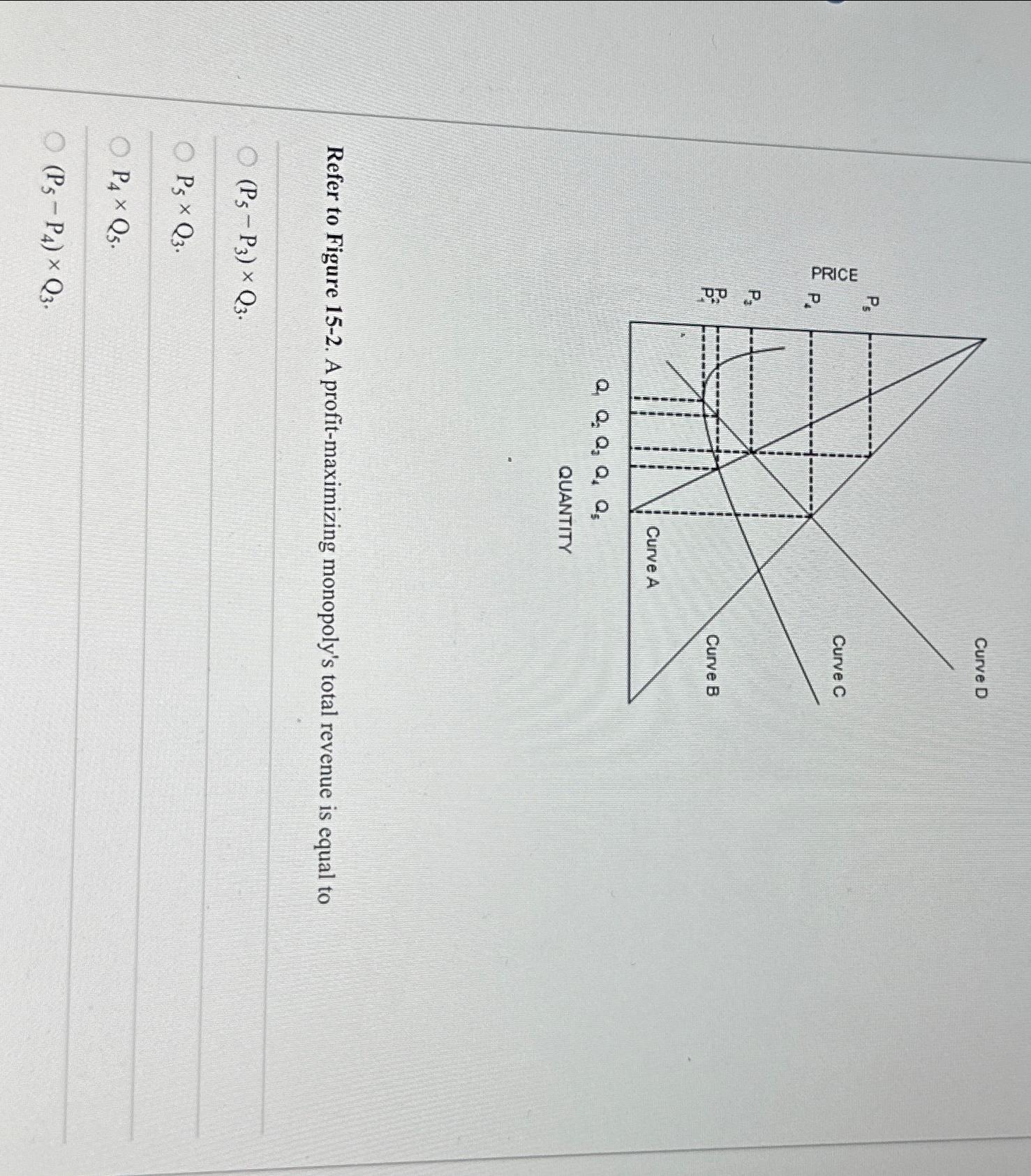 Solved Refer to Figure 15-2. ﻿A profit-maximizing monopoly's | Chegg.com