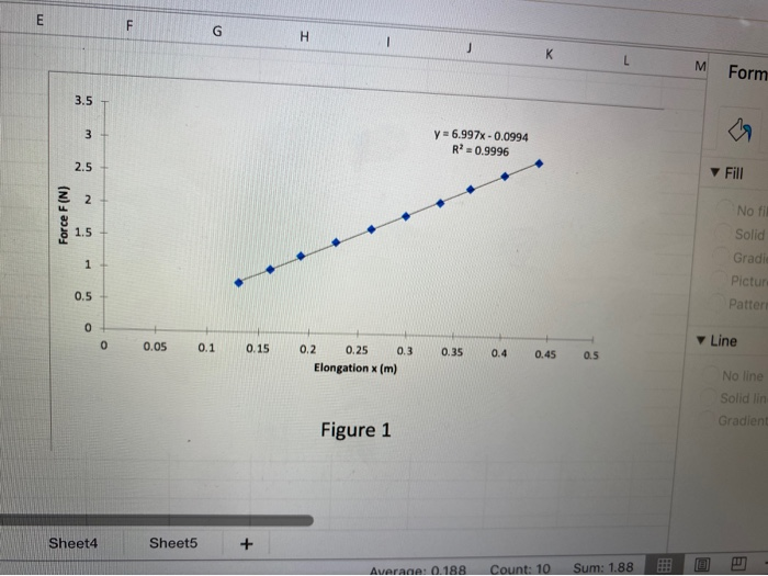 Solved 4. Why was the use of the slope of a line, rather | Chegg.com
