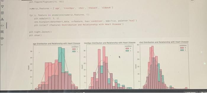 Solved Study the proccessed Cleveland dataset and predict | Chegg.com