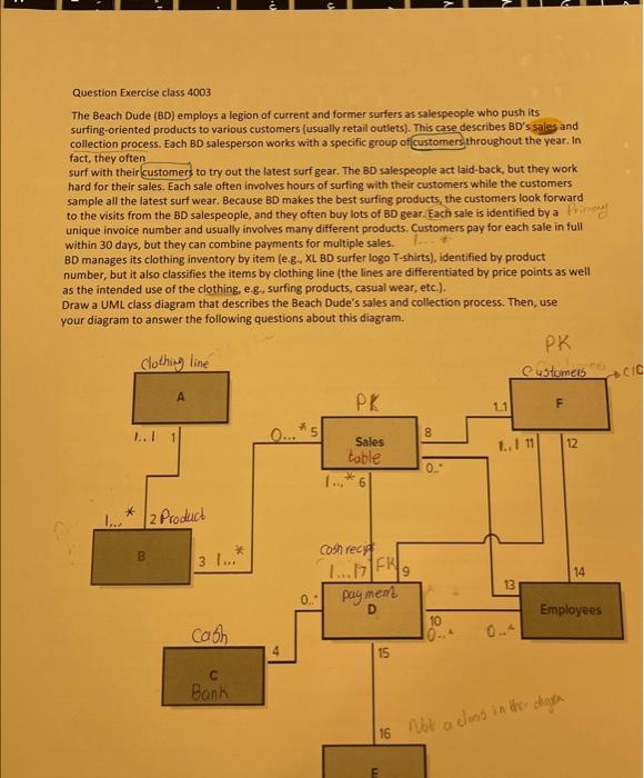 Question Exercise class 4003 The Beach Dude (BD) | Chegg.com
