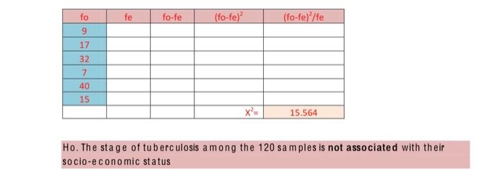 Solved Instruction: Determine the sample size needed as | Chegg.com