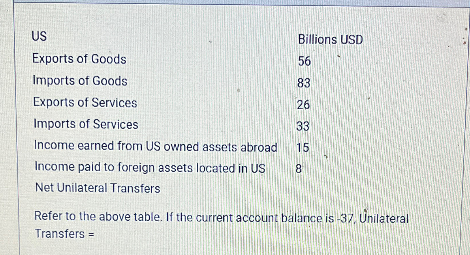 Solved \table[[US,Billions USD],[Exports of | Chegg.com