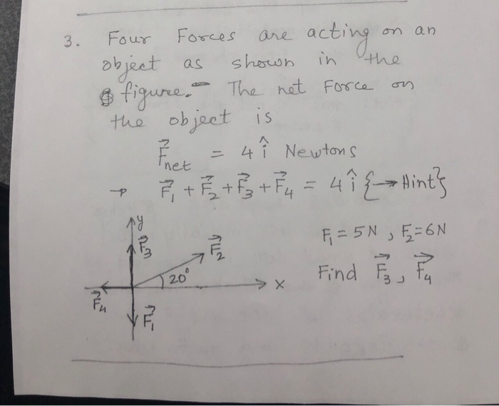 Solved 3. Four Forces are acting on an object as shown in | Chegg.com