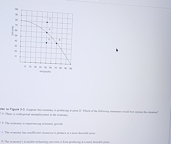 Solved efer to Figure 2-3. ﻿Suppose this economy is | Chegg.com