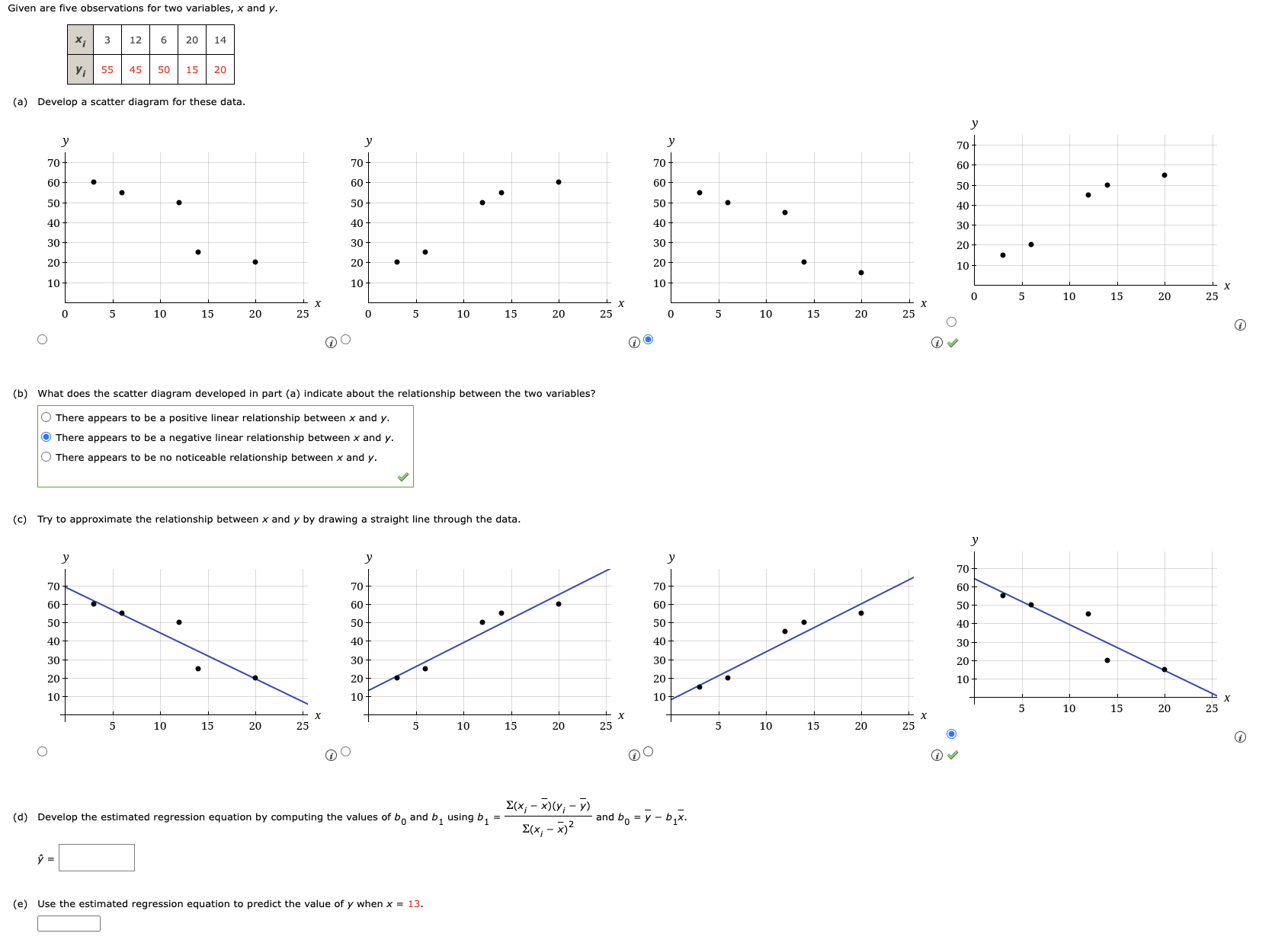 Solved Given are five observations for two variables, x ﻿and | Chegg.com