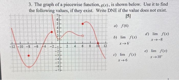 Solved 3. The graph of a piecewise function, g(x), is shown | Chegg.com