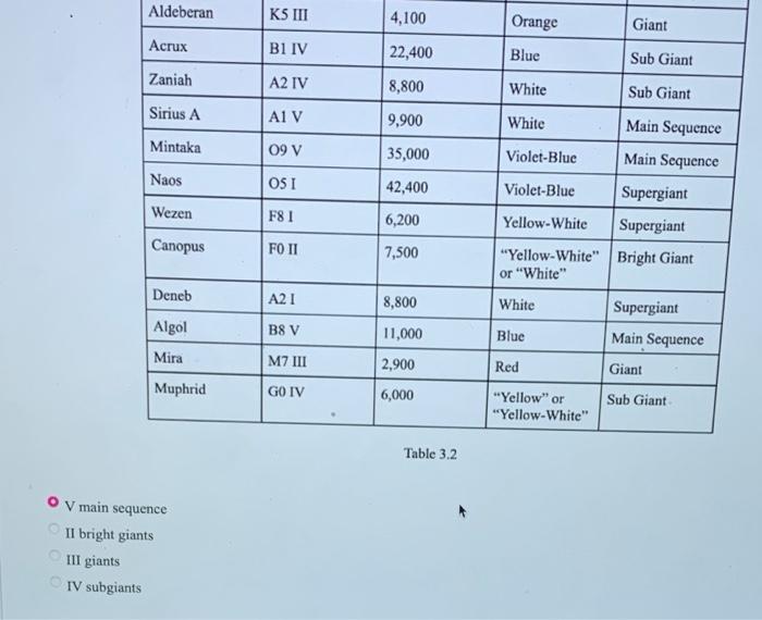 Solved Using Wien's formula calculate λmax [note that the | Chegg.com