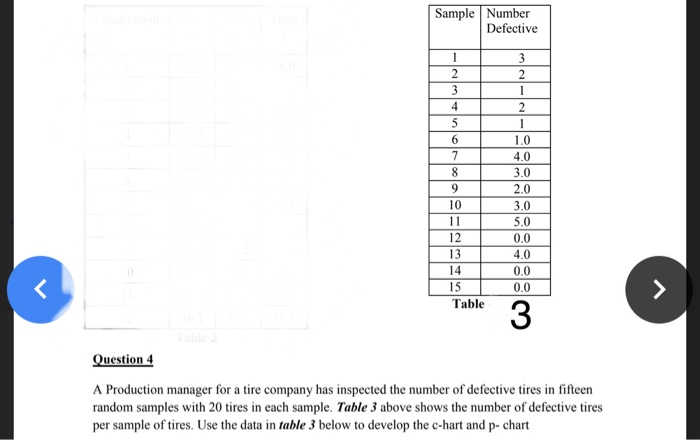 Solved Sample Number Defective 2 6 10 74.0 8 3.0 2.0 3.0 5.0 | Chegg.com