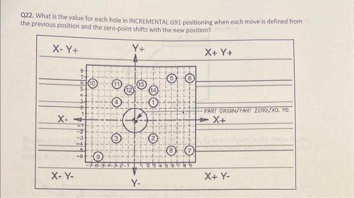 Solved Q22. What is the value for each hole in INCREMENTAL | Chegg.com