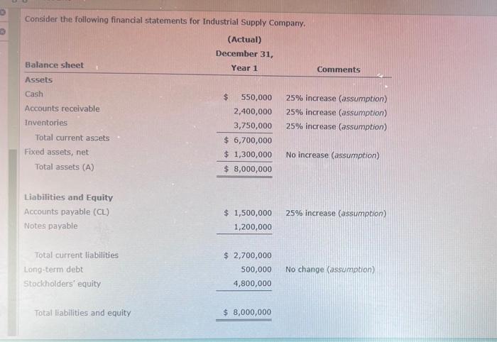 Solved Determine the amount of additional financing needed | Chegg.com