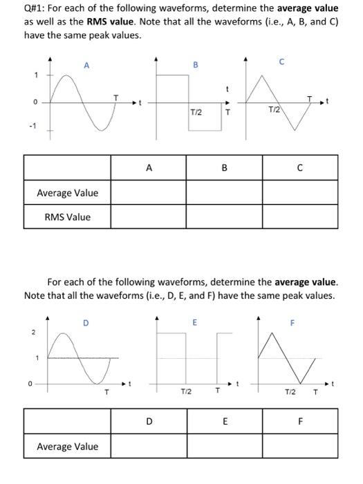 Solved Q\#1: For each of the following waveforms, determine | Chegg.com