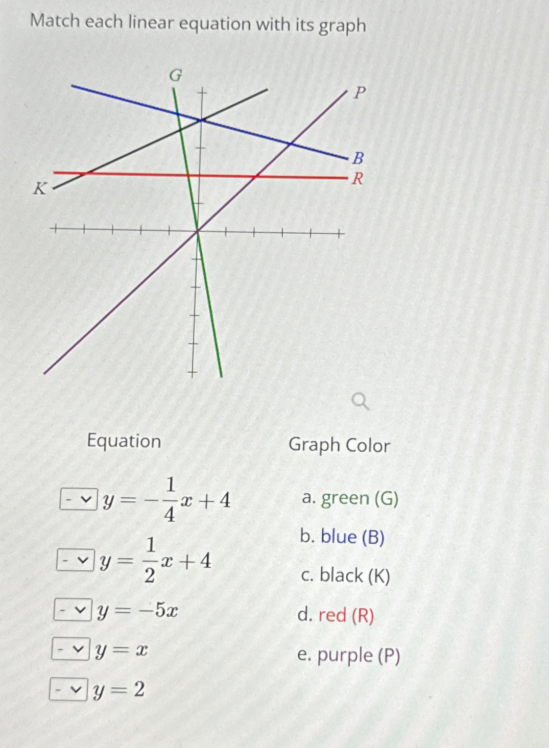 Solved Match each linear equation with its | Chegg.com