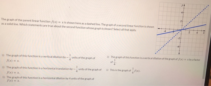 Solved 24 The graph of the parent linear function f(x) = x | Chegg.com