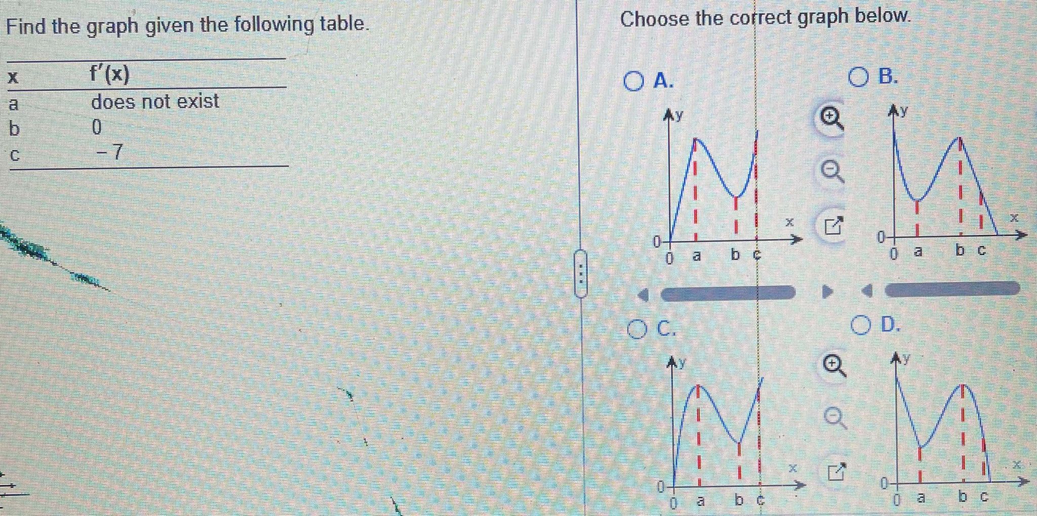 Solved Find the graph given the following table.Choose the | Chegg.com
