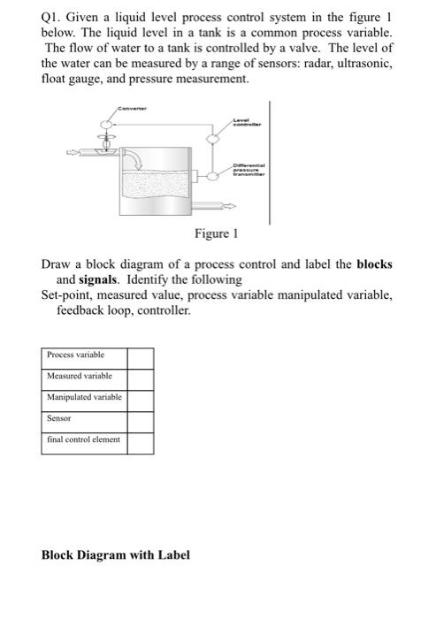 Solved Ql. Given a liquid level process control system in | Chegg.com