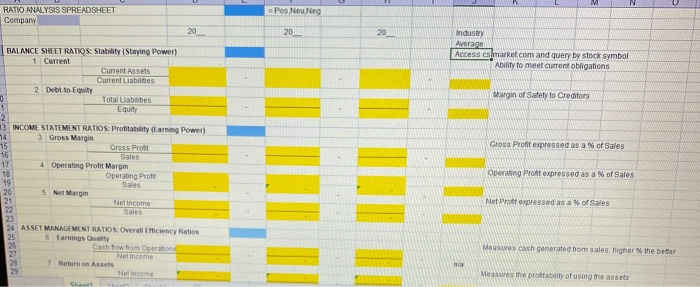 RATIO ANALYSIS SPREADSHEET Company Pos Nou Neg 20 20 | Chegg.com