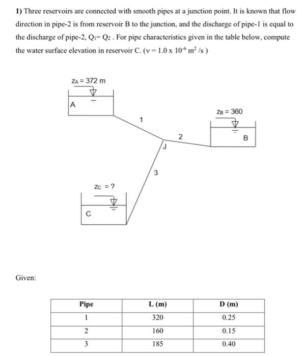 Solved 1) Three reservoirs are connected with smooth pipes | Chegg.com